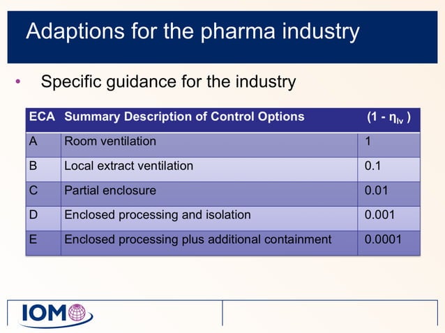 Inhaled Particles Presentation On Exposure Modelling Ppt Lung And
