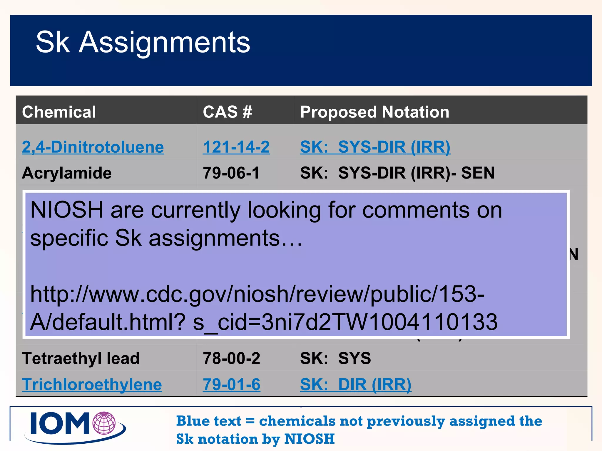 The new Niosh Skin Notation for chemicals | PPT