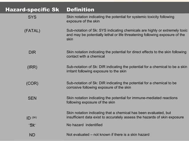 The new Niosh Skin Notation for chemicals | PPT