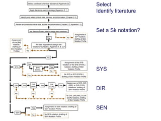 The new Niosh Skin Notation for chemicals | PPT