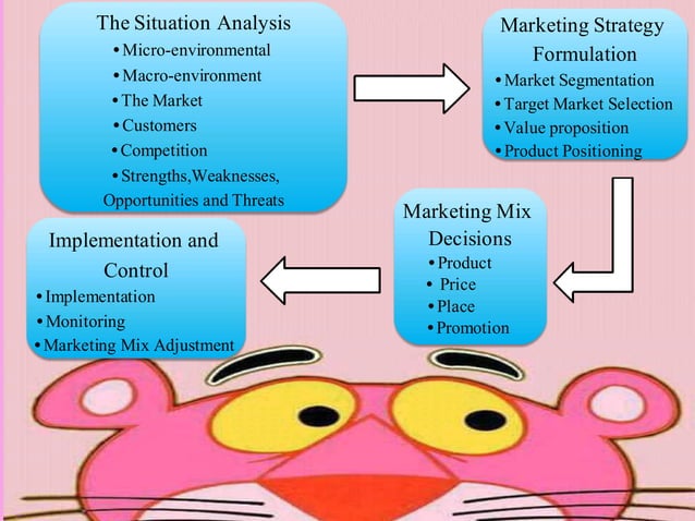 Cherrity final edition | PPT