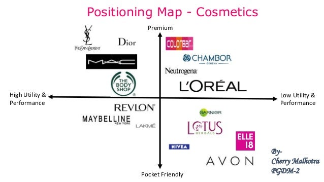 Positioning Map - Cosmetics