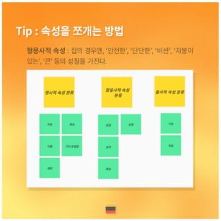 "체리 쪼개기 테크닉 6단계" (Attribution Listing : Cherry Split) | PDF