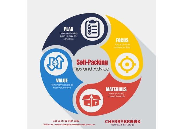 Self-Packing Tips and Advice | PDF