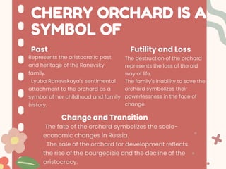 SYMBOLISM IN CHERRY ORCHARD BY ANTON CHEKHOV | PPTX