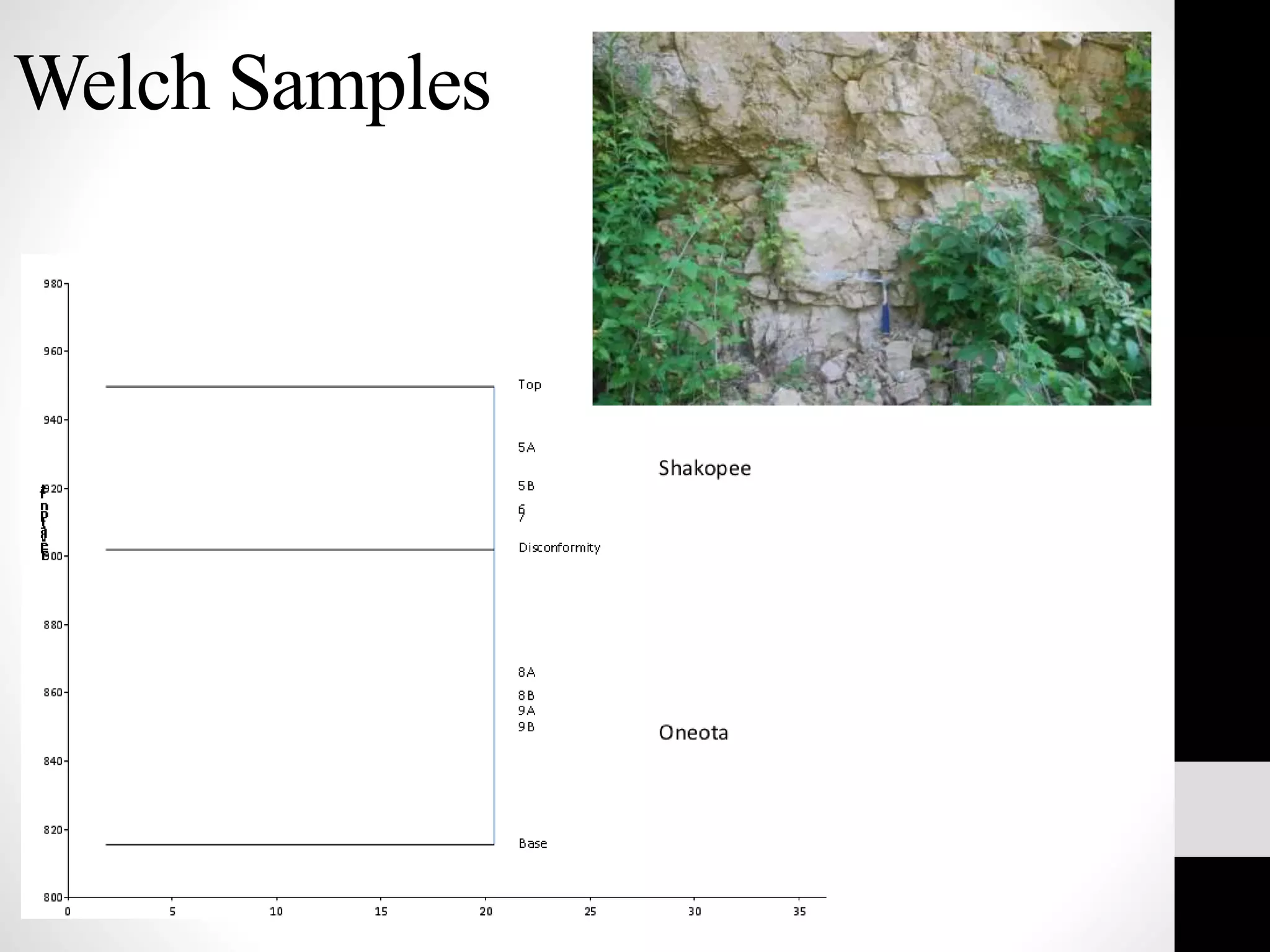 Hand-held Portable X-ray Fluorescence Spectrometry (HHpXRF or pXRF) for ...
