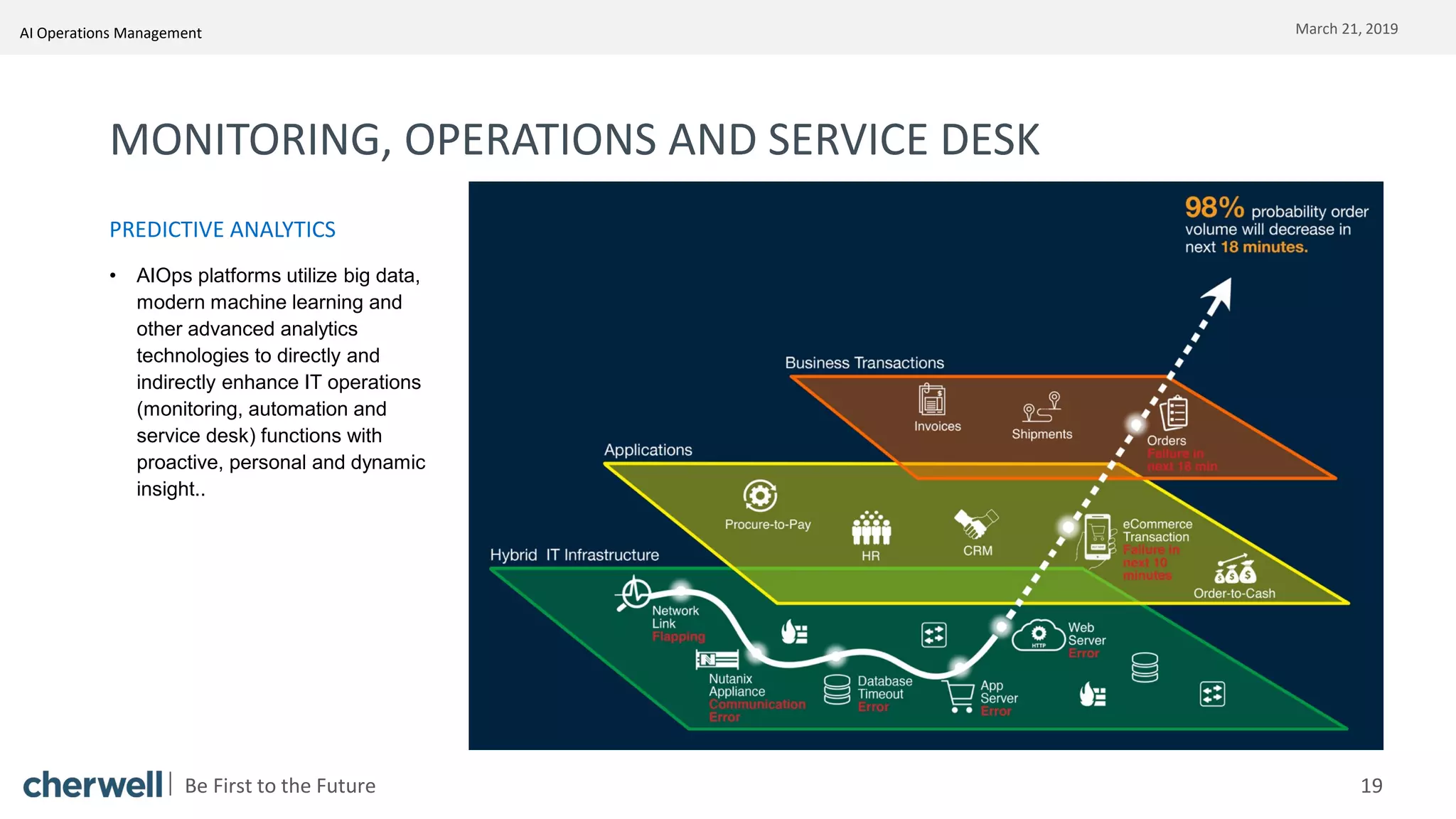 Is AI the Future of IT Operations? | PDF