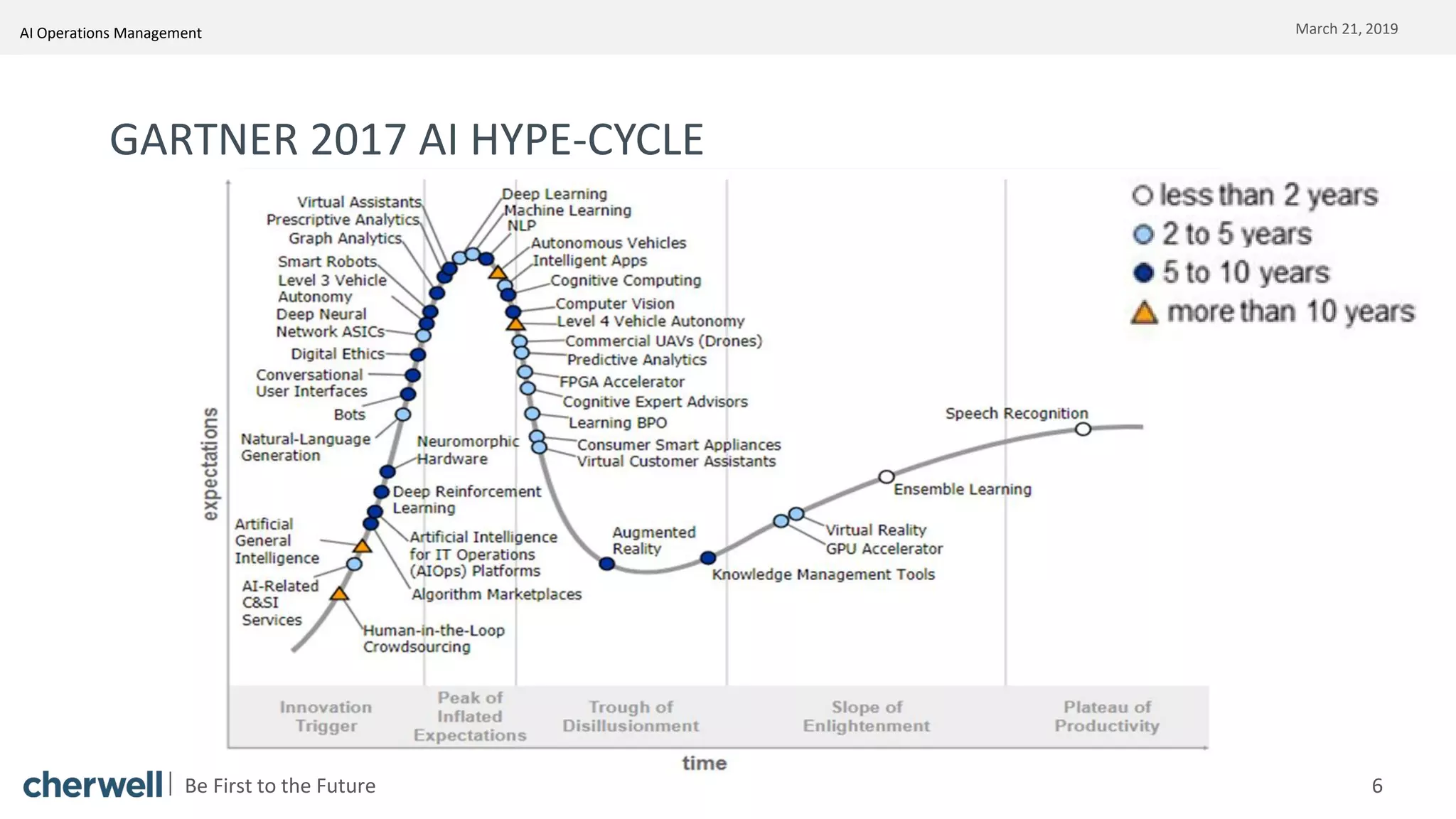 Is AI the Future of IT Operations? | PDF