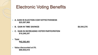 Chery - E-Voting | PPTX