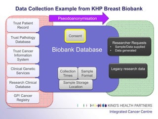 Cheryl Gillet - The HTA and Biobanking | PPTX | Cancer | Diseases and ...