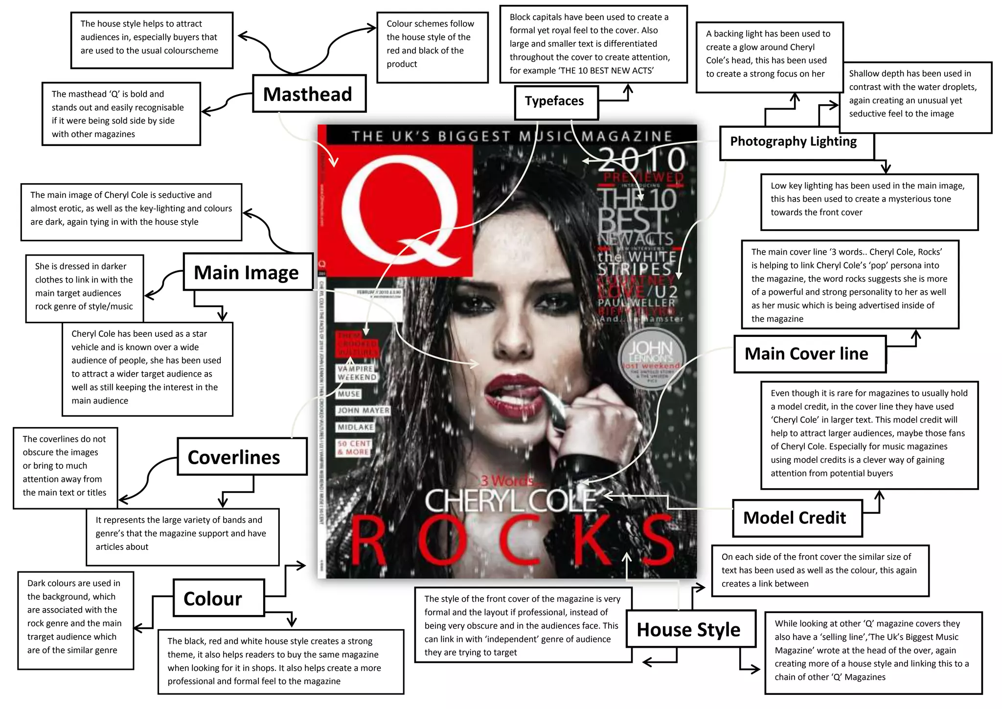 Cheryl Cole Anaylsis | DOCX