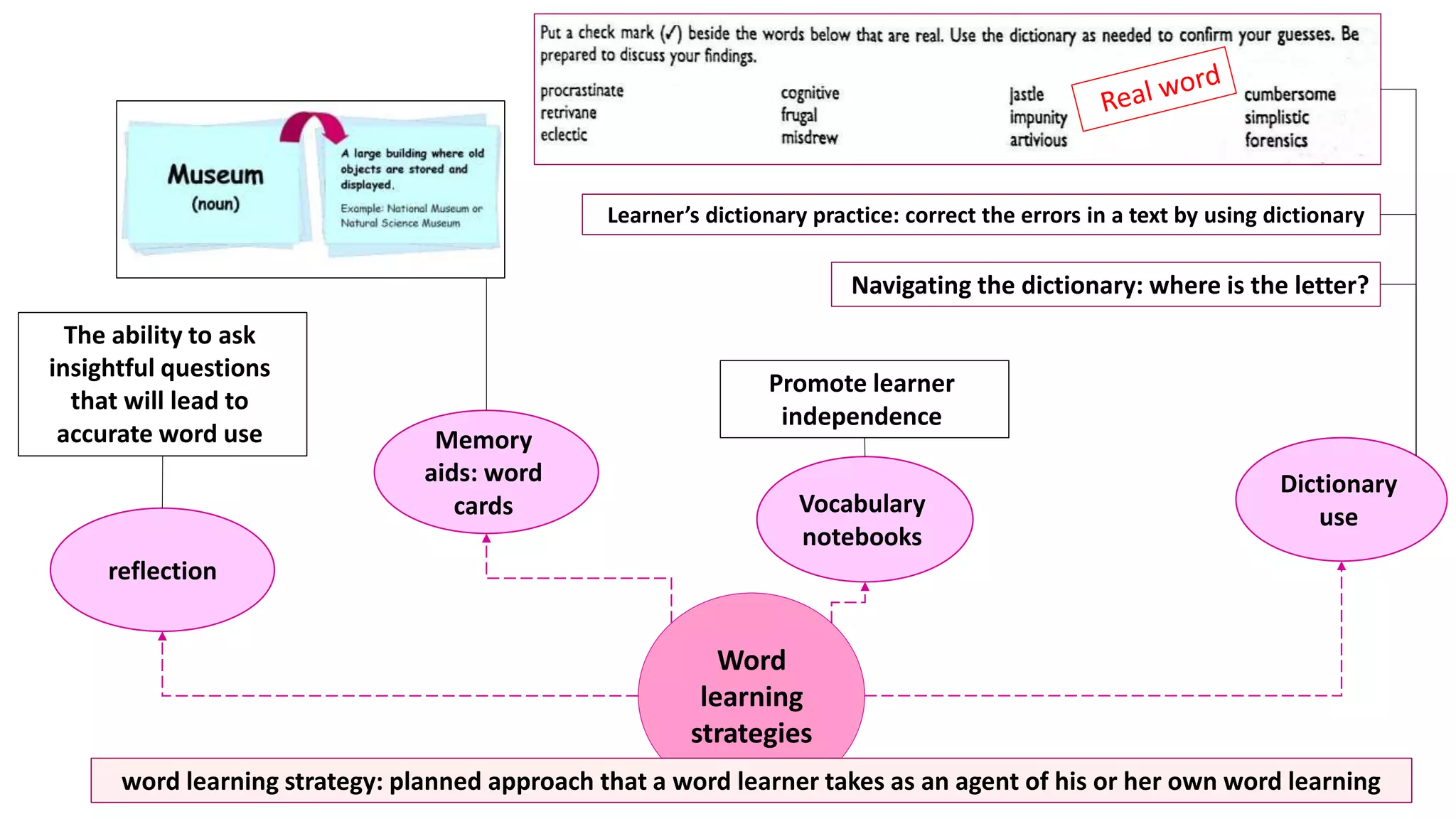 Teaching and learning vocabulary for second language learners | PPTX