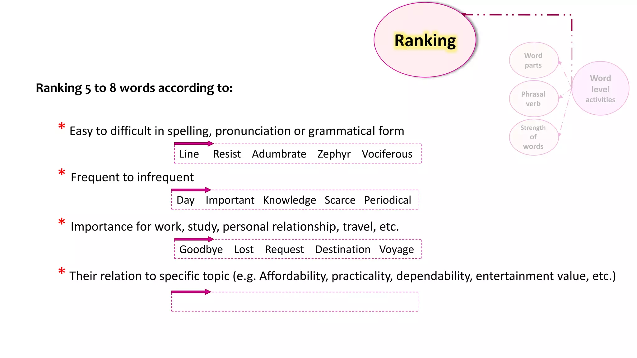 Teaching and learning vocabulary for second language learners | PPTX