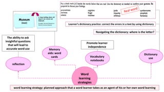 Teaching and learning vocabulary for second language learners | PPTX