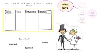 Teaching and learning vocabulary for second language learners | PPTX