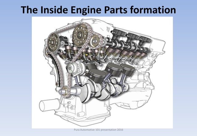 automotive 101 presentation | PPT
