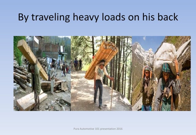 automotive 101 presentation | PPT