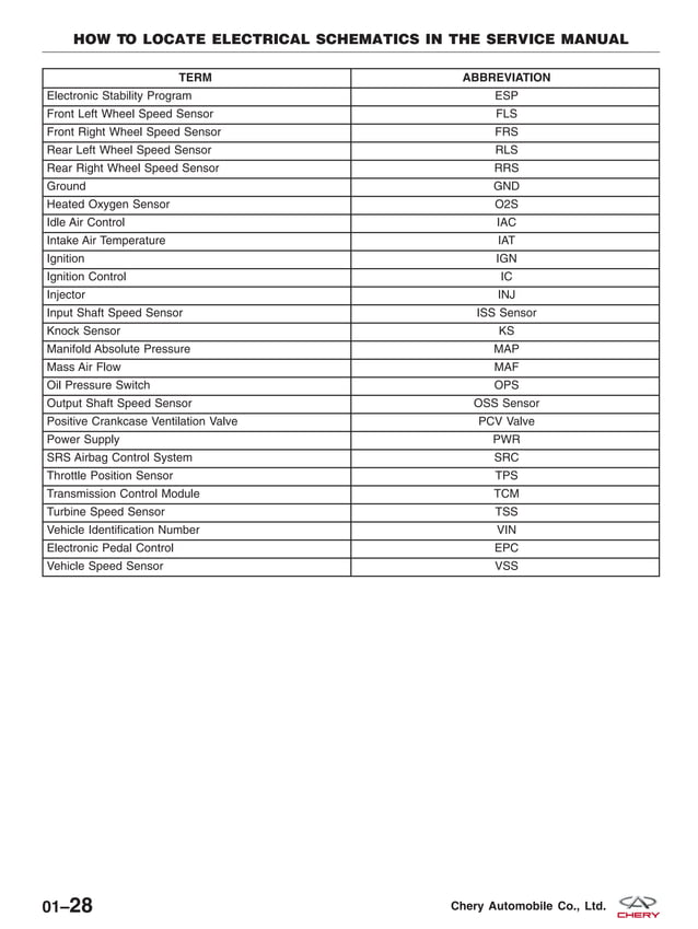 Chery orinoco m11-service manual | PDF