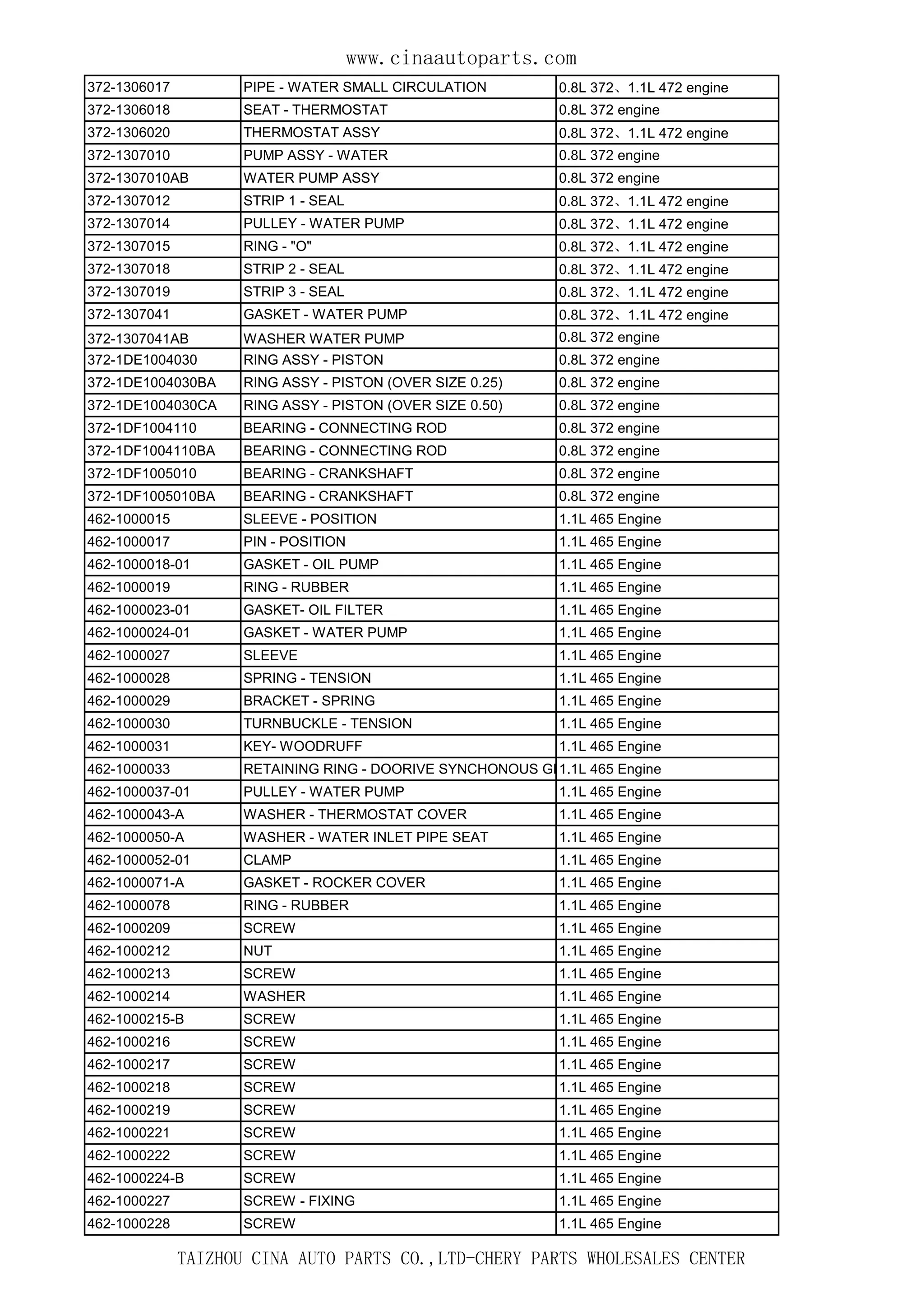 Chery parts catalogue chery tiggo chery qq chery any models | PDF