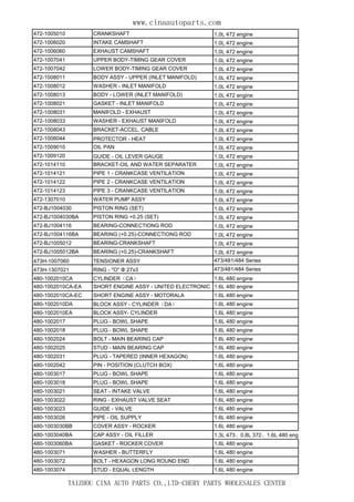 Chery parts catalogue chery tiggo chery qq chery any models | PDF