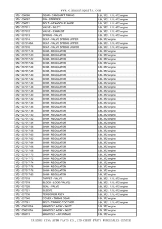 Chery parts catalogue chery tiggo chery qq chery any models | PDF