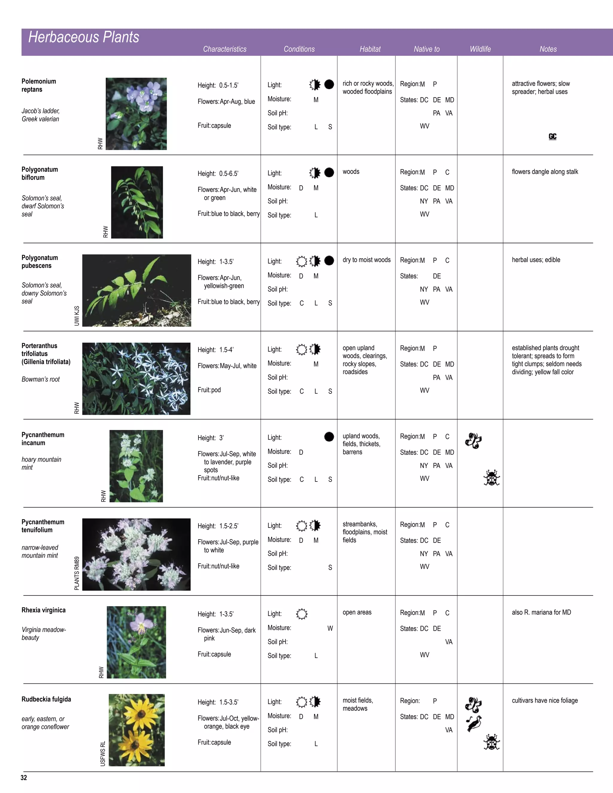 Native Plants for Wildlife Habitat and Conservation Landscaping | PDF