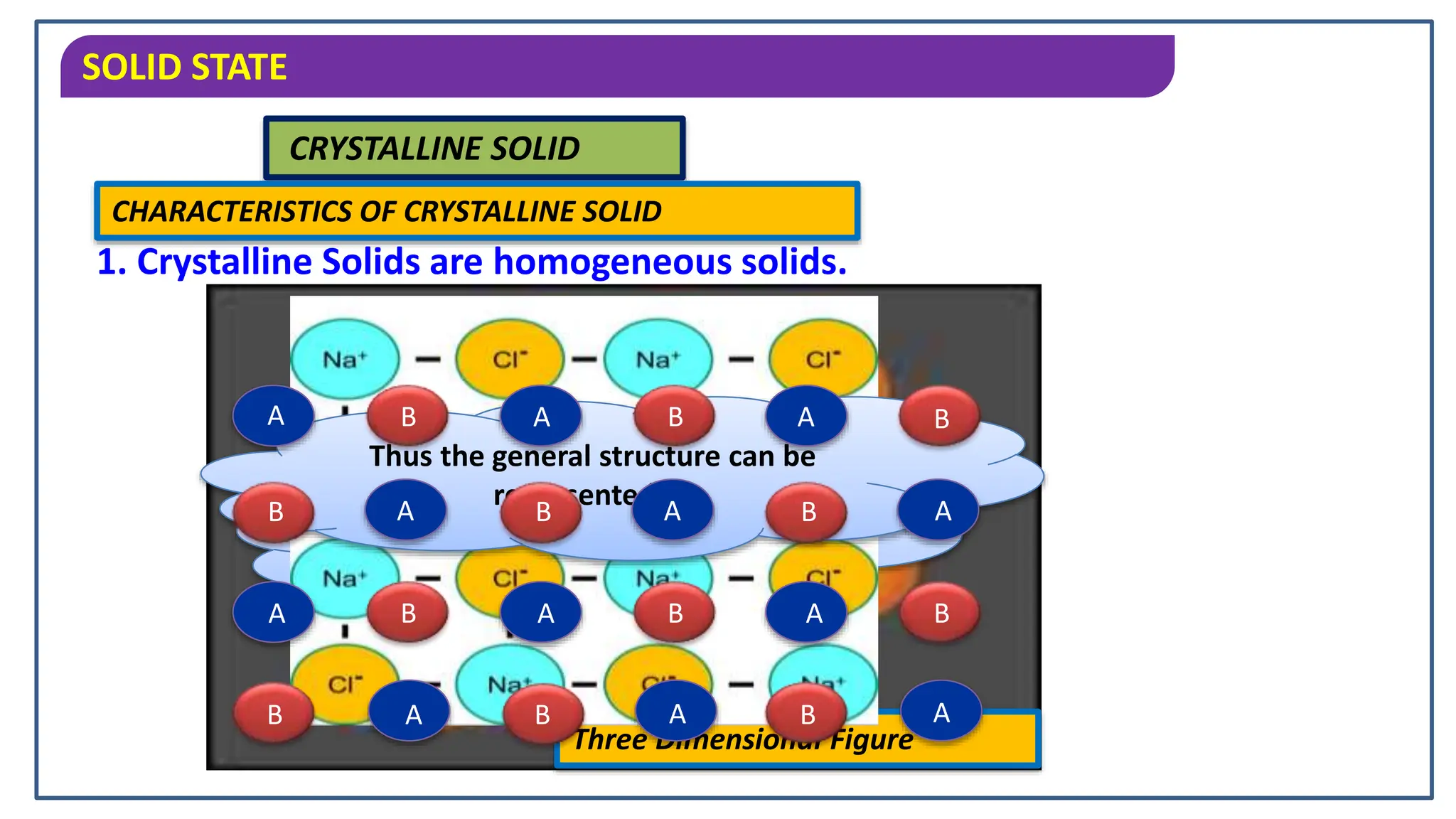 CLASS 12th CHEMISTRY SOLID STATE ppt (Animated) | PPT