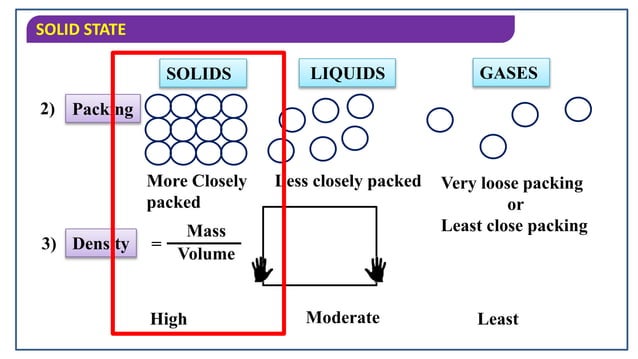 CLASS 12th CHEMISTRY SOLID STATE ppt (Animated) | PPT