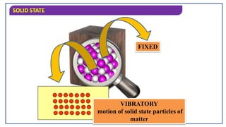 CLASS 12th CHEMISTRY SOLID STATE ppt (Animated) | PPT