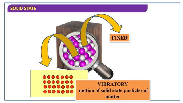 CLASS 12th CHEMISTRY SOLID STATE ppt (Animated) | PPT