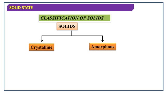 CLASS 12th CHEMISTRY SOLID STATE ppt (Animated) | PPT