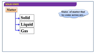 CLASS 12th CHEMISTRY SOLID STATE ppt (Animated) | PPT