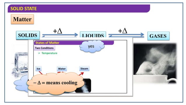 CLASS 12th CHEMISTRY SOLID STATE ppt (Animated) | PPT