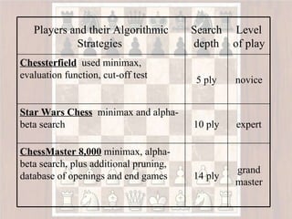 Computer Chess 2004 | PPT