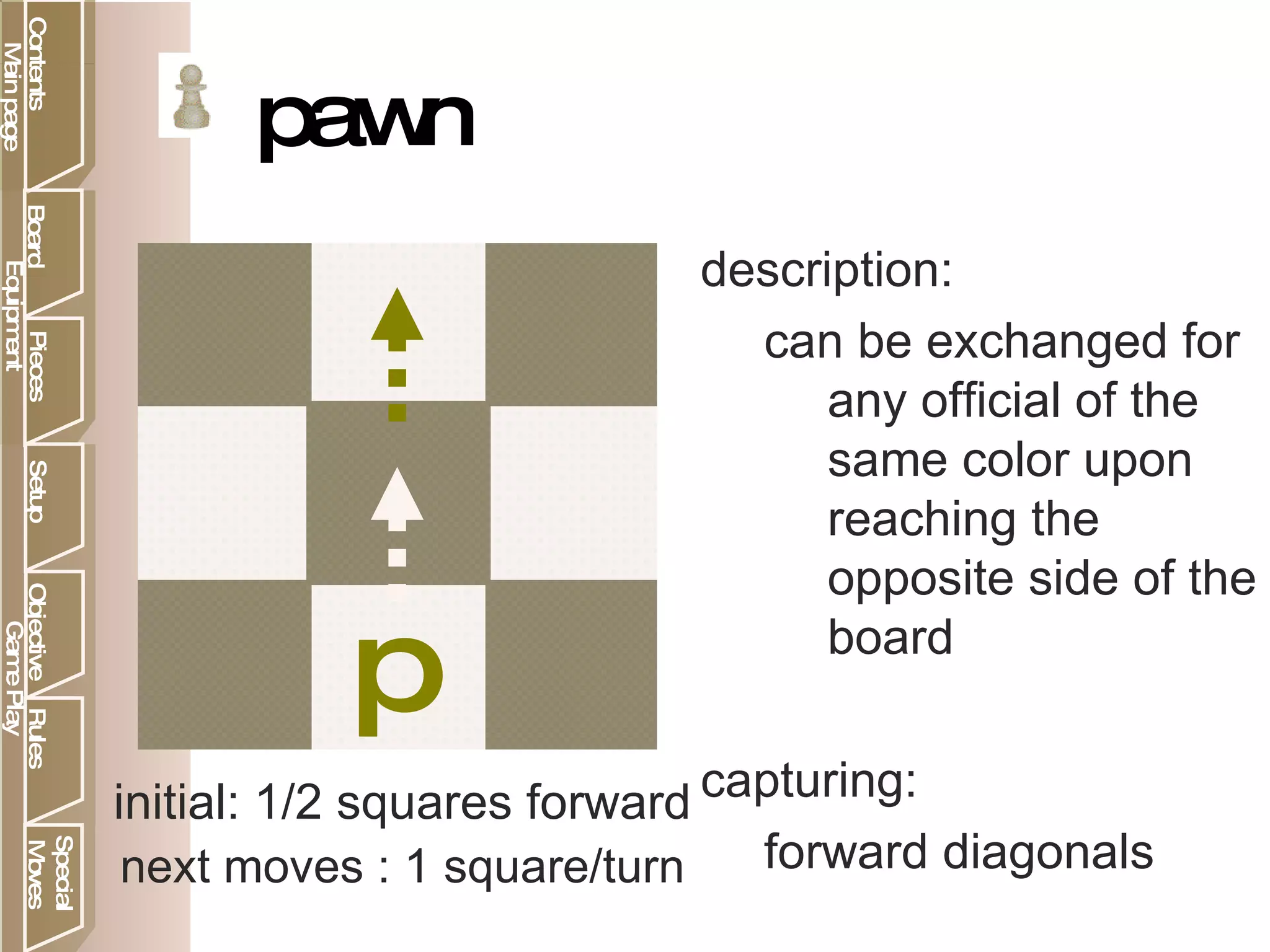 Chess Basics | PPT