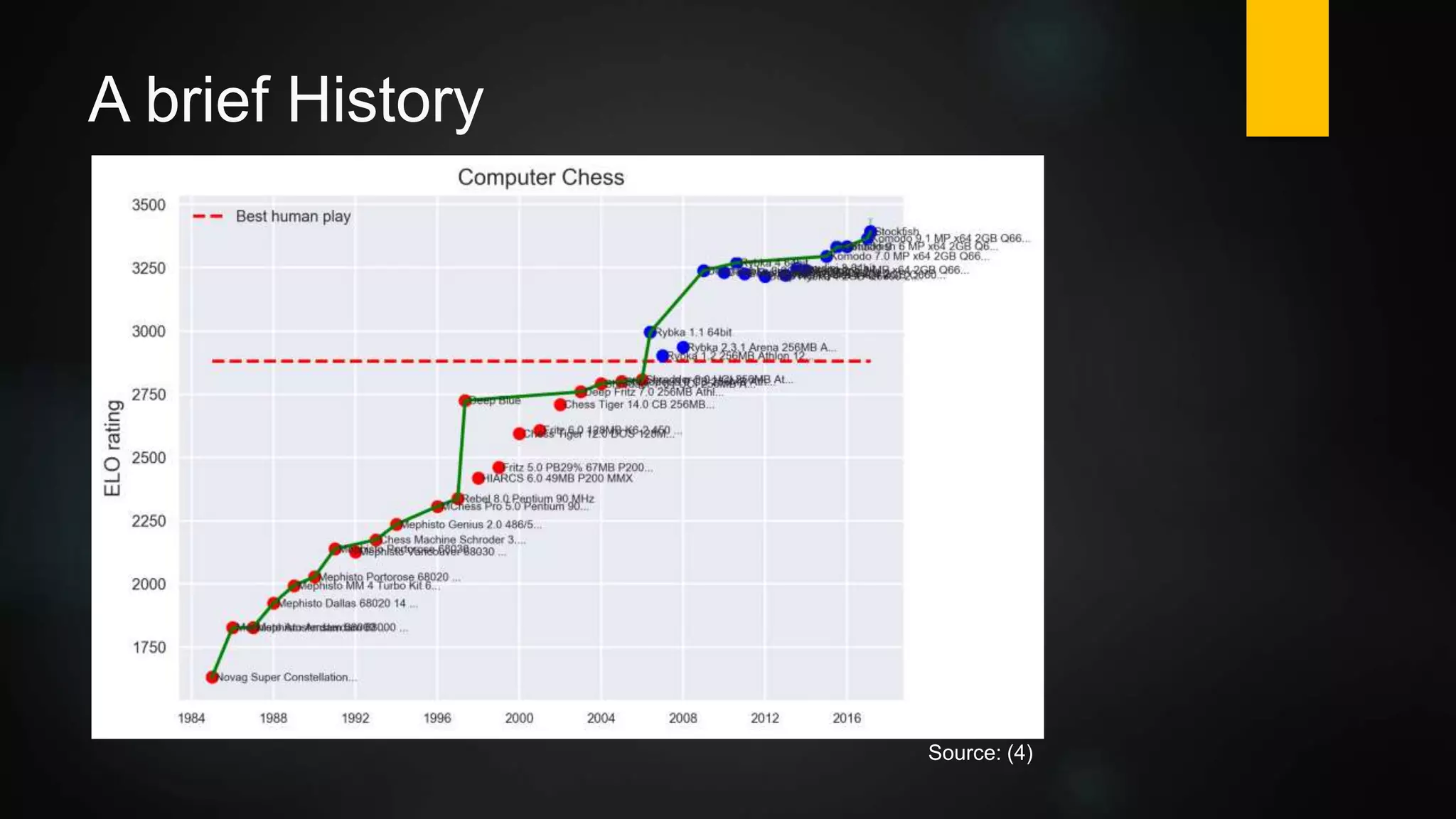 chess-180927202627.pdf