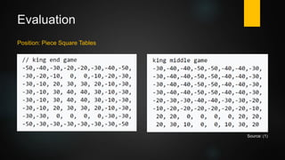 chess-180927202627.pdf