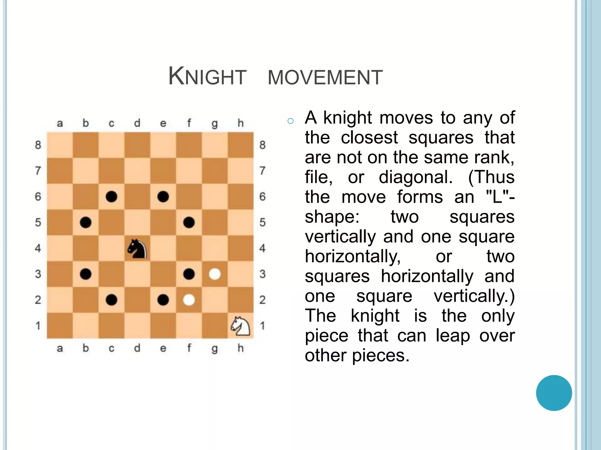Chess | PPTX
