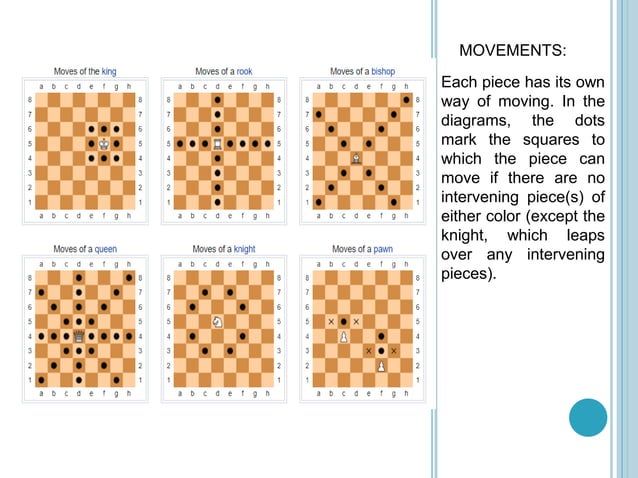 Chess | PPTX | Board Games and Puzzles | Games and Puzzles