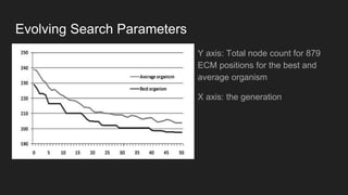 Genetic Algorithms for Evolving Computer Chess Programs | PPT