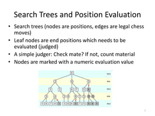 chess-algorithms-theory-and-practice_ver2017.pdf
