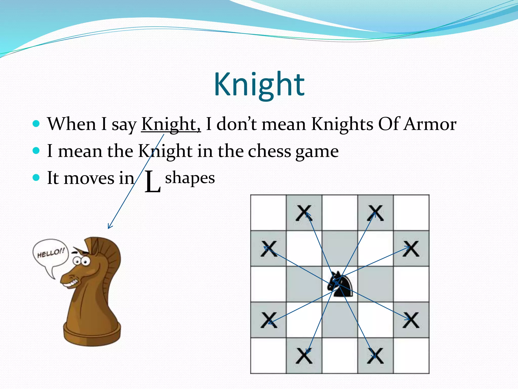 Chess (basics) | PPTX