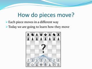 Chess (basics) | PPTX