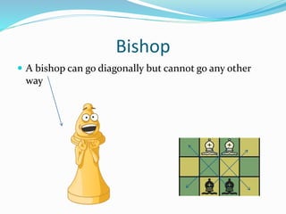 Chess (basics) | PPTX