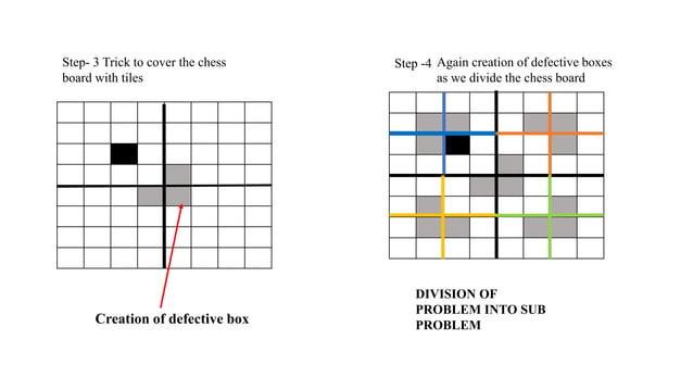 Chess Board Problemdivide And Conquer Ppt