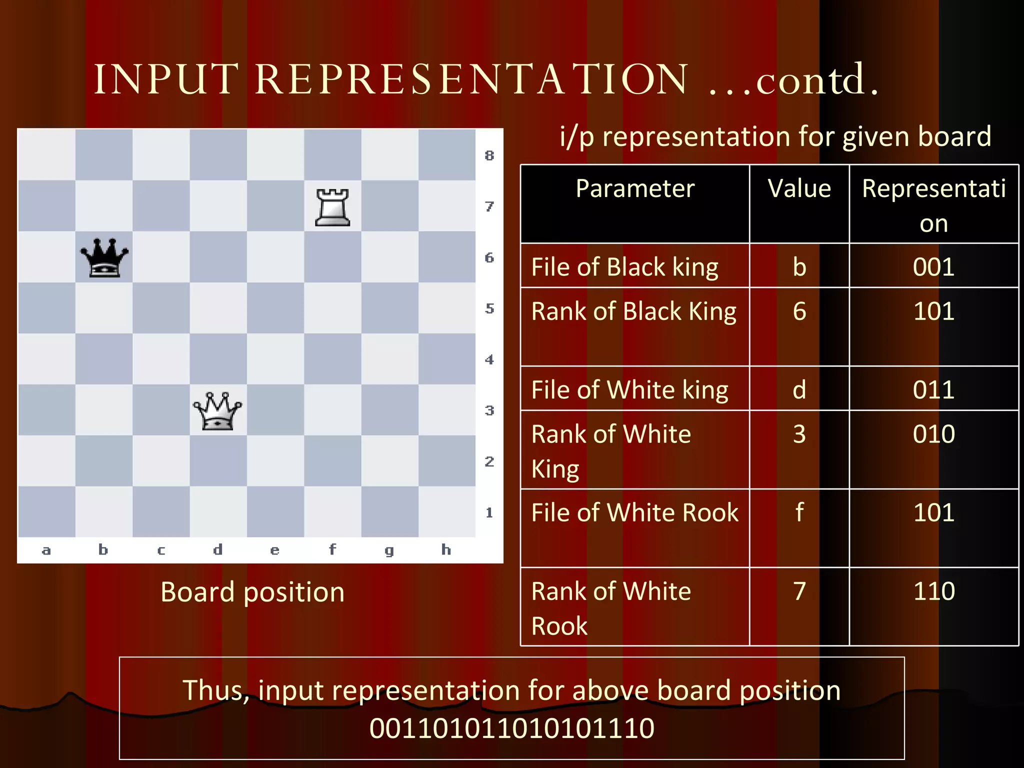 Chess end games using Neural Networks | PPT