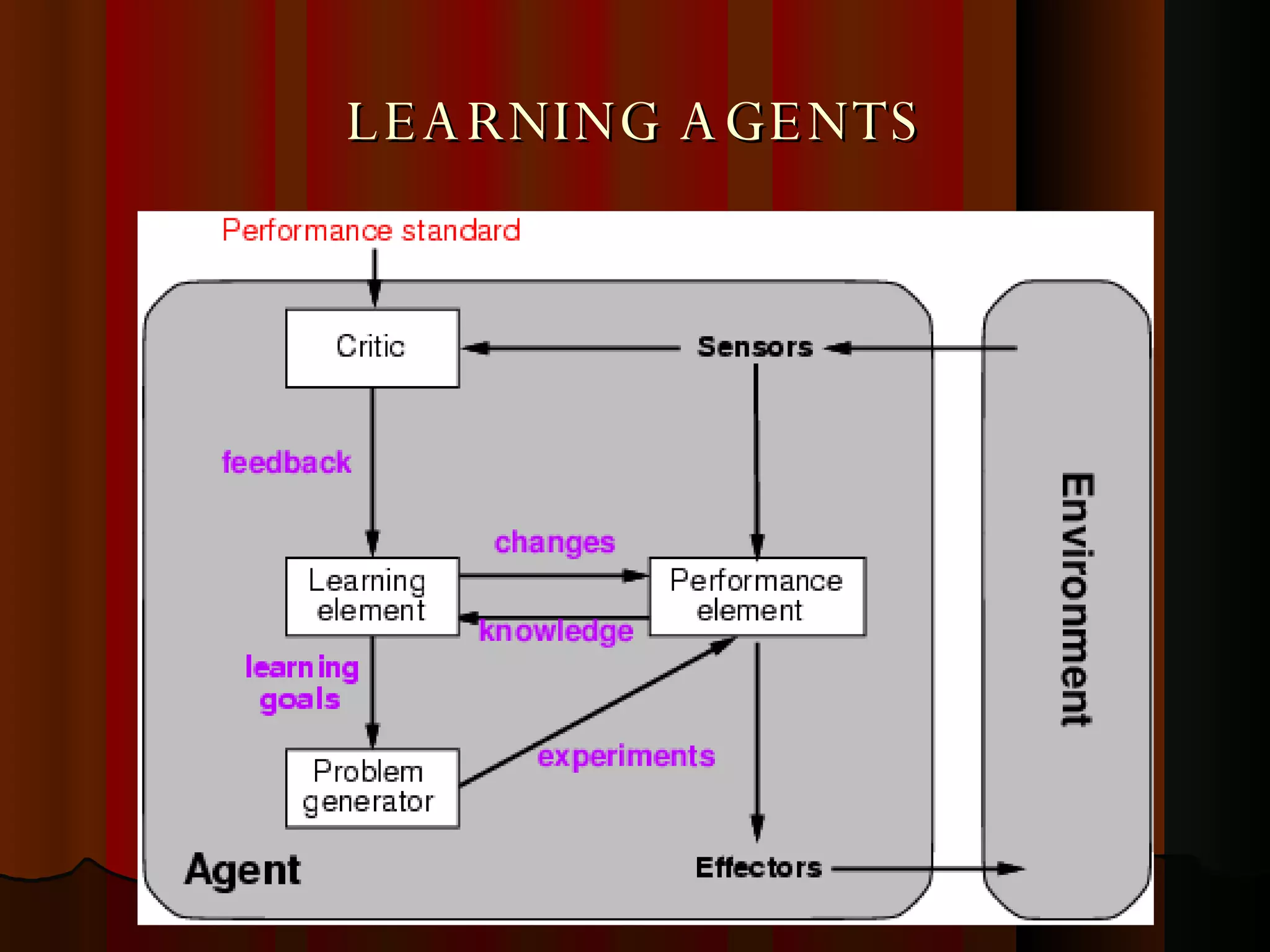 Chess end games using Neural Networks | PPT