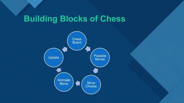 Chess engine presentation | PPTX | Board Games and Puzzles | Games and Puzzles