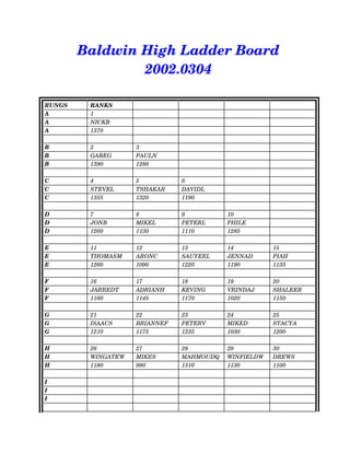 2002 Chess Ladder Board | PDF