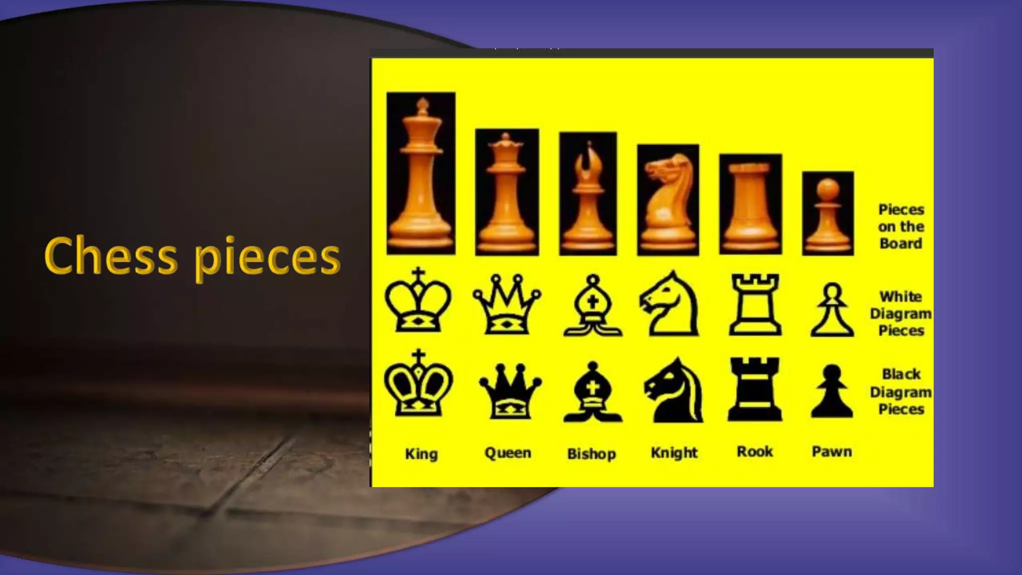 CHESS 3rd quarter P.E Grade 8 | PPTX